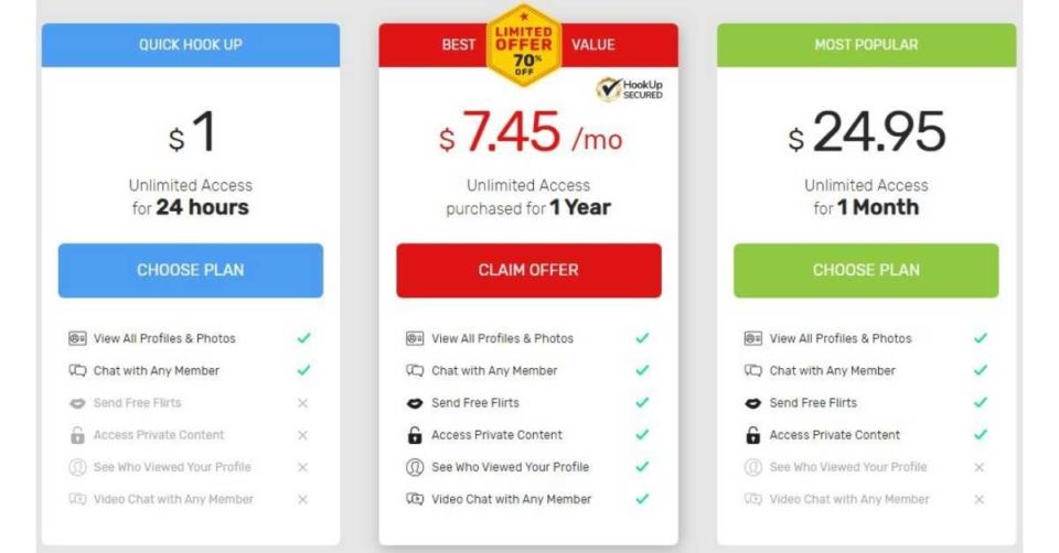 2022 WellHello Review - We Used it for months to find out!